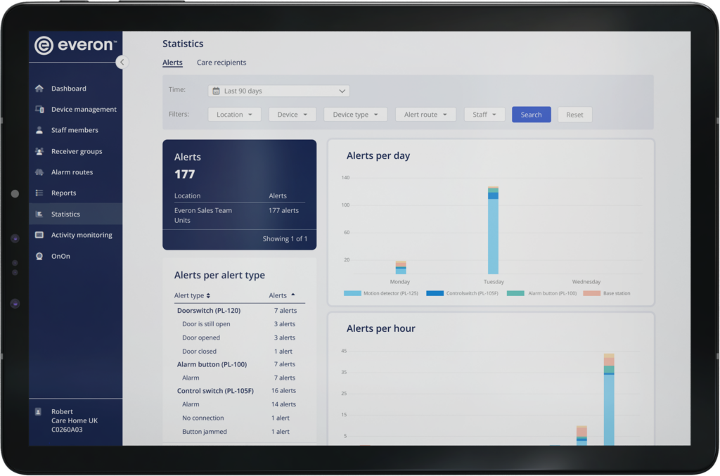 The Ecosystem - Everon UK